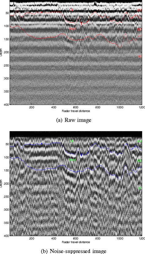 figure 1 from a comparison on texture classification algorithms for remote sensing data