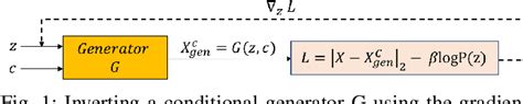 Figure 1 From Adversarial Robust Classification By Conditional Generative Model Inversion