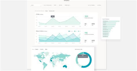 Jitterbit Api Platform Api Lifecycle Management All In One… Delve