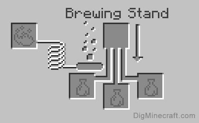 How To Make A Splash Potion Of Infestation In Minecraft