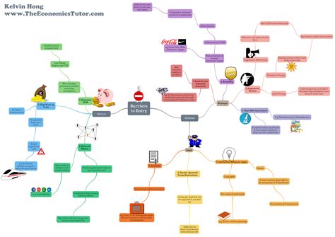 Free Economics Infographics And Mindmaps Jc And Ib The Economics Tutor