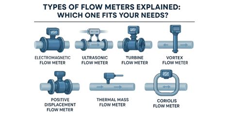 Types Of Flow Meters Explained Which One Fits Your Needs Cadillac Meter