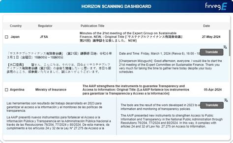 Rohini Gupta On Linkedin Regulatoryintelligence Automatedtranslation