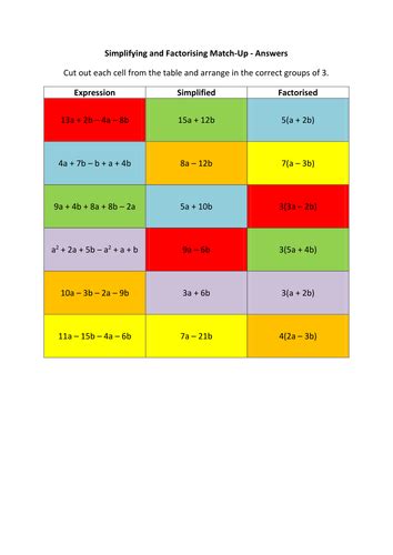 Simplifying And Factorising Match Up Teaching Resources