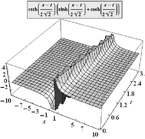 Plot Of The First Obtained Solutions Of WBK U X T On The Left And Download Scientific