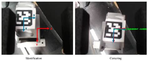 Robotics An Open Access Journal From Mdpi