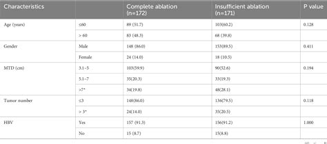 Table 1 From Transarterial Chemoembolization Combined With Radiofrequency Ablation For Medium