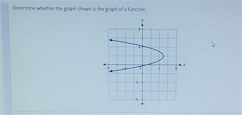 Solved Determine Whether The Graph Shown Is The Graph Of A Chegg