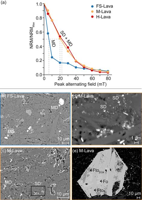 Alternating Field Demagnetization Behavior Of Variably Altered Lavas Download Scientific