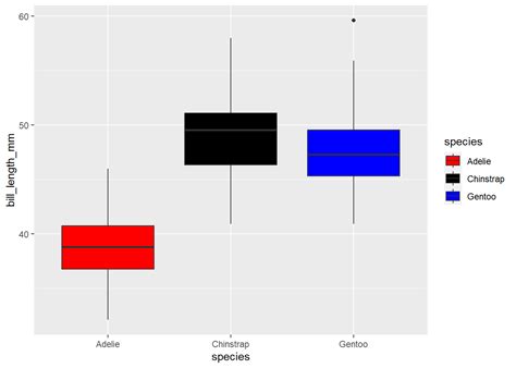 Introduction To R For Biology And Ecology Colors