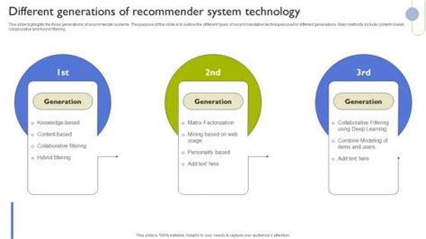 Types Of Recommender Systems Powerpoint Presentation And Slides Ppt Presentation Slideteam
