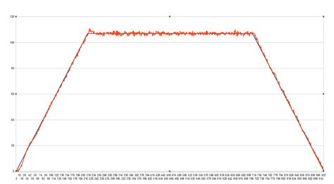 Robotic Arm PID Gains For Motor Position And Velocity Control Robotics Stack Exchange