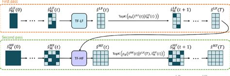 figure 4 from vector quantized time series generation with a