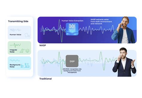 Commercial Voice Processing Chip Moves Towards Tapeout