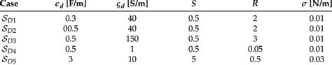 Simulation Parameters For Ehd Cases Using Small Deformation Theory Download Scientific Diagram