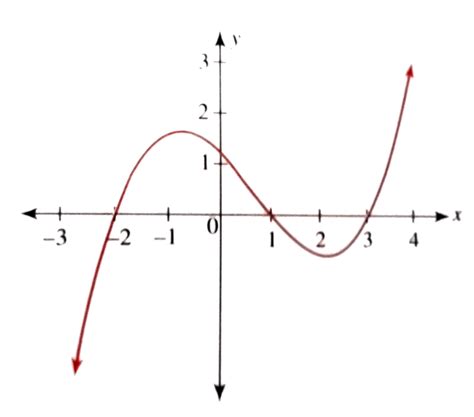 How To Use Y F X Formula In Project Management ClickUp