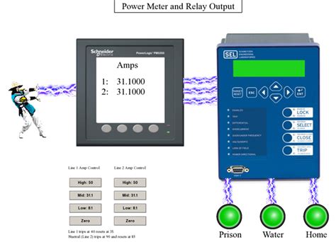 Github Egp Readmeics Monitoring Interfaces Python Files Used In Building Industrial Control