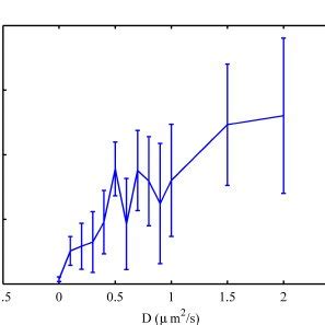 Simulated Single Particle Tracking Performance The Particle Is Download Scientific Diagram