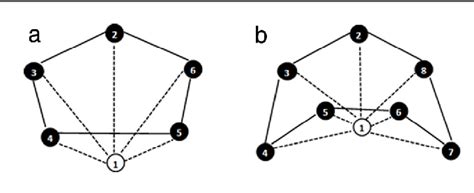 Figure 1 From Boundary And Holes Recognition In Wireless Sensor