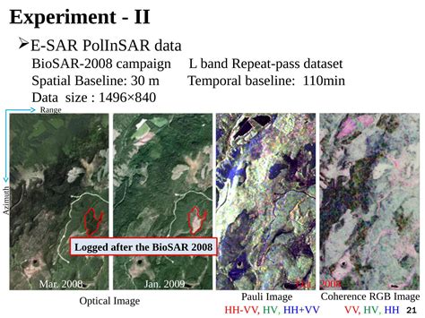 A Novel Method For Polarimetric Sar Image Speckle Ieee Grss