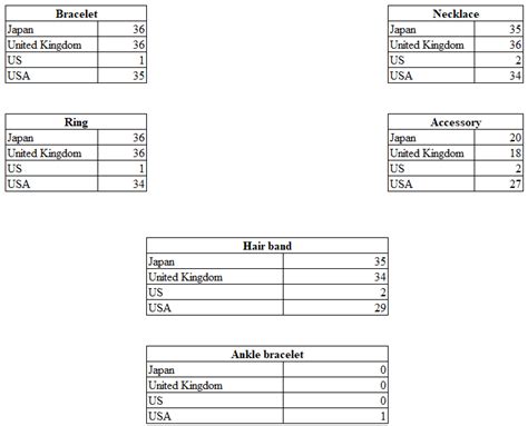 Bpp Formative Data Driven Decisions For Business Assignment Sample