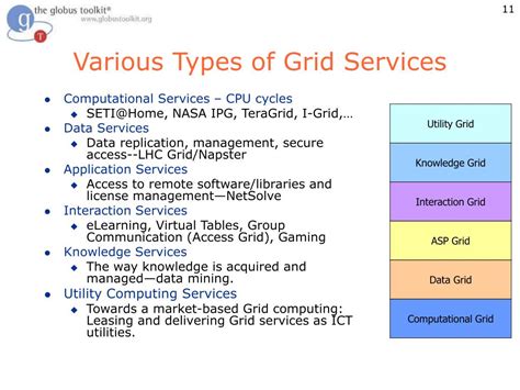 PPT Introduction To Grid Computing PowerPoint Presentation Free Download ID 4438642