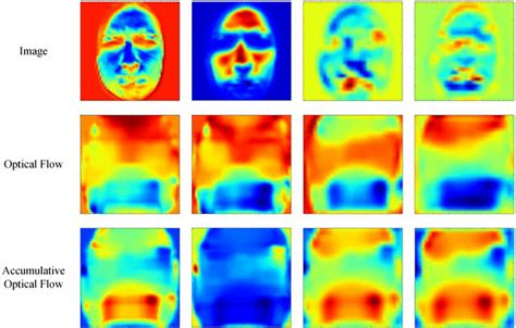 Feature Maps Of Convolution Layer 1 2 3 And 4 Of The Designed 3d Cnn