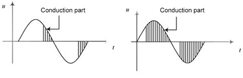 Triac Dimming LED Driver LED Power Supply Manufacturers