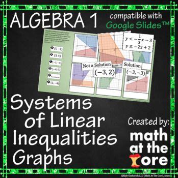 Systems Of Linear Inequalities Graphs For Google Slides Linear