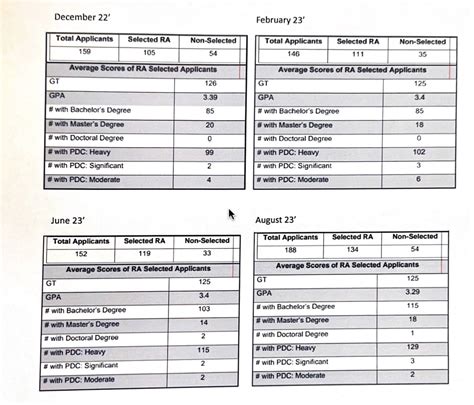 57 Best R Armyocs Images On Pholder March Ocs Board Results