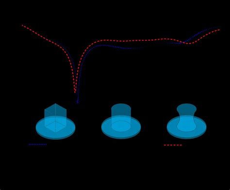 Simulated Reflection Coefficient Of The Proposed Hybrid Dra With