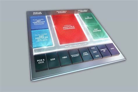 Xilinx Unveils Versal For Ai Workload Acceleration At Xdf