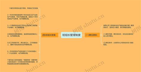 班组长管理制度思维导图 编号p8680608 Treemind树图