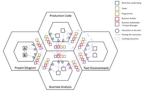 Domain Modeling Made Functional · Github