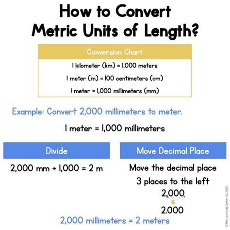 How To Convert Metric Units A Step By Step Guide