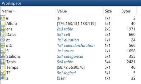Usuarios Matlab En Espa Ol Tipos De Datos En Matlab