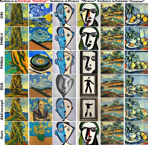 Separable Multi Concept Erasure From Diffusion Models