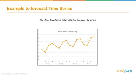 Time Series Analysis 1 Time Series In R Time Series Forecasting
