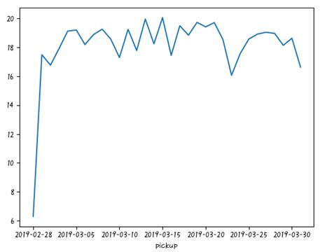 Python初学者向けpandasのplot関数による可視化を基本から解説 happy analysis