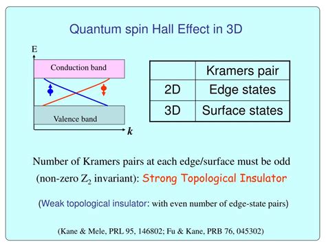 Ppt Topological Insulators And Their Spintronics Application Powerpoint