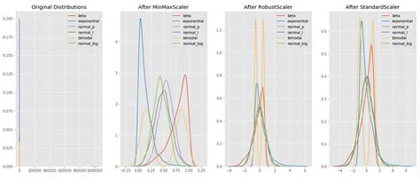 python scaler