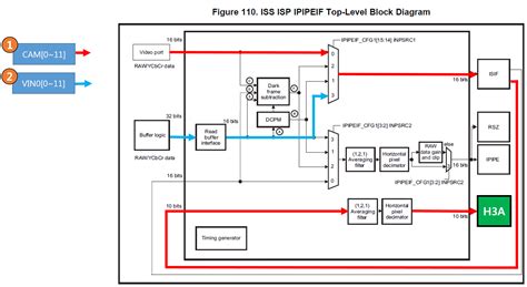 Dm385 Dual Sensor 2a Processing Processors Forum Processors Ti E2e Support Forums