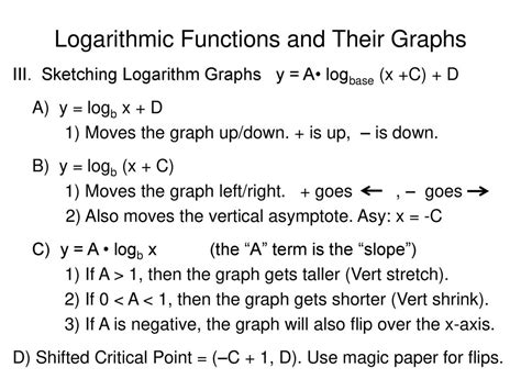 Logarithmic Functions And Their Graphs Ppt Download