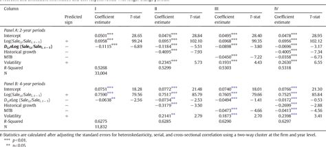 Table 5 From Use Of Precedent And Antecedent Information In Strategic Cost Use Of Precedent And