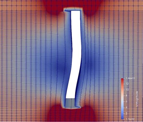 Calculix Openfoam Coupling Strange Behaviour Using Precice Precice