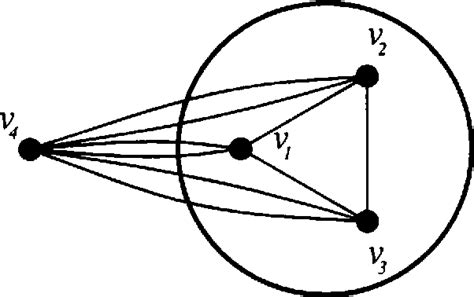 Figure 2 From The Complexity Of Counting Problems Semantic Scholar