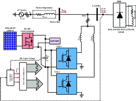 Configuration Of The Proposed Common Dc Link Fed Download Scientific
