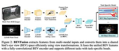 英伟达开放bevfusion部署源代码，边缘端实时运行（高达25fps） Cuda Bevusion Csdn博客