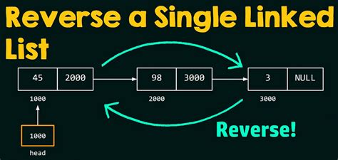 Data Structures With Python — Linked Lists Coding By Ihor Lukianov