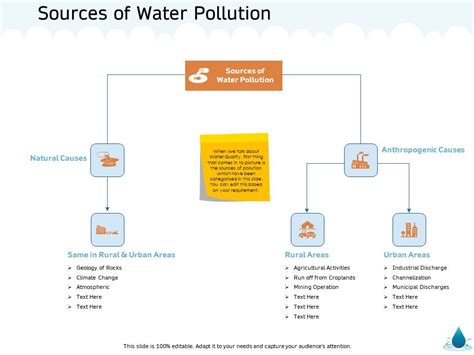 Water Pollution Ppt Template